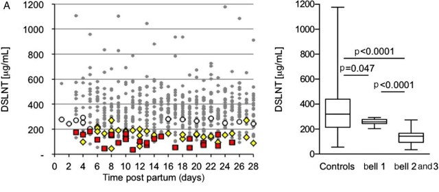 More about Prebiotics | Neonatal Research