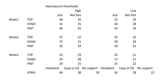 When should we transfuse preterm babies, and why? Redux. | Neonatal ...