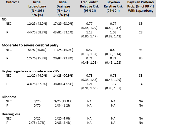 Intestinal perforation in the very preterm, what causes it, and what to ...