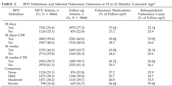 Pulmonary outcomes in the preterm: beyond BPD | Neonatal Research