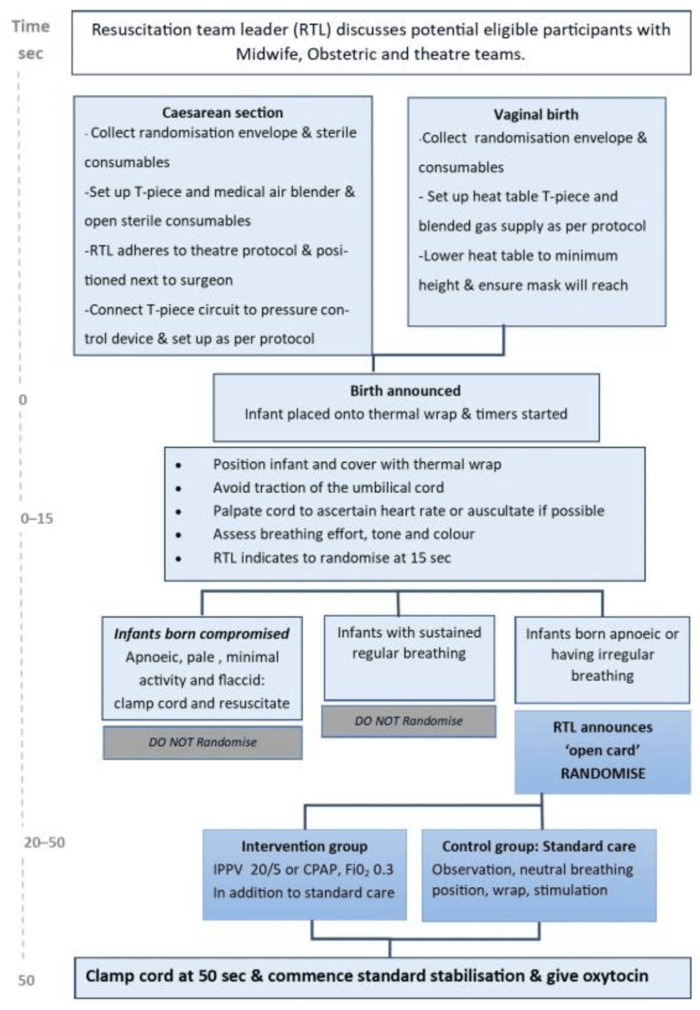 Neonatal Research | Following important research in neonatology ...