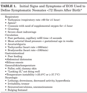 Term and Near-Term babies at Risk of Early Onset Sepsis: Best Practice ...