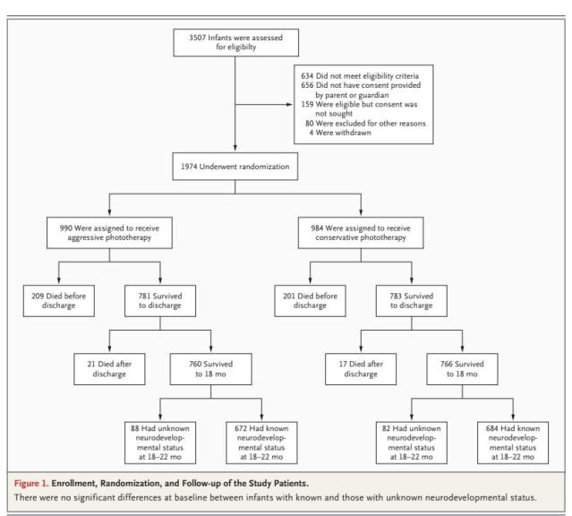 Neonatal Research | Following important research in neonatology ...