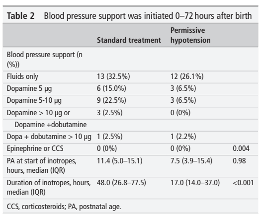 Hypotension and Shock. Optimising treatments | Neonatal Research