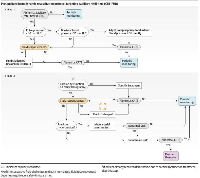 Clinical examination and treatment of septic shock. Not neonatology ...