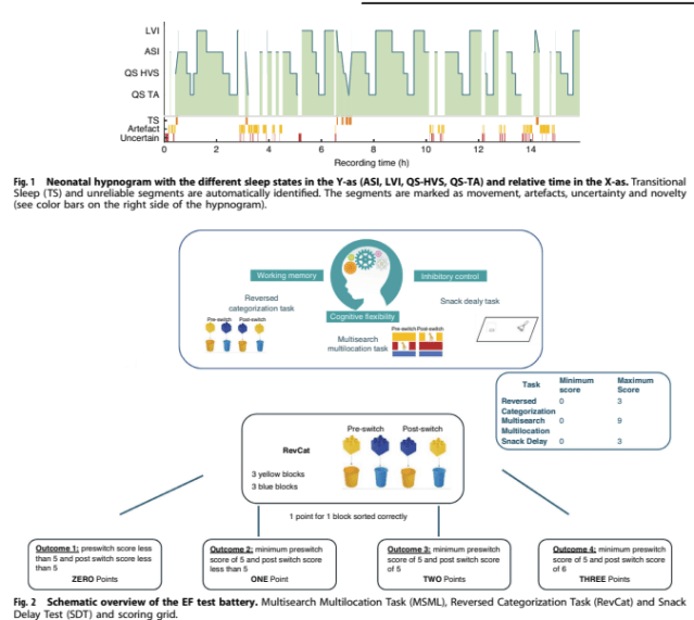 Neonatal Research | Following important research in neonatology ...