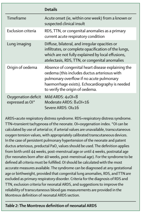 Neonatal Acute Respiratory Distress Syndrome, what is it and how should ...